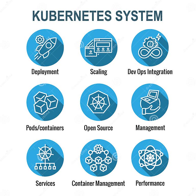 Kubernetes Development Environment Infographic Icon Set Stock Vector ...