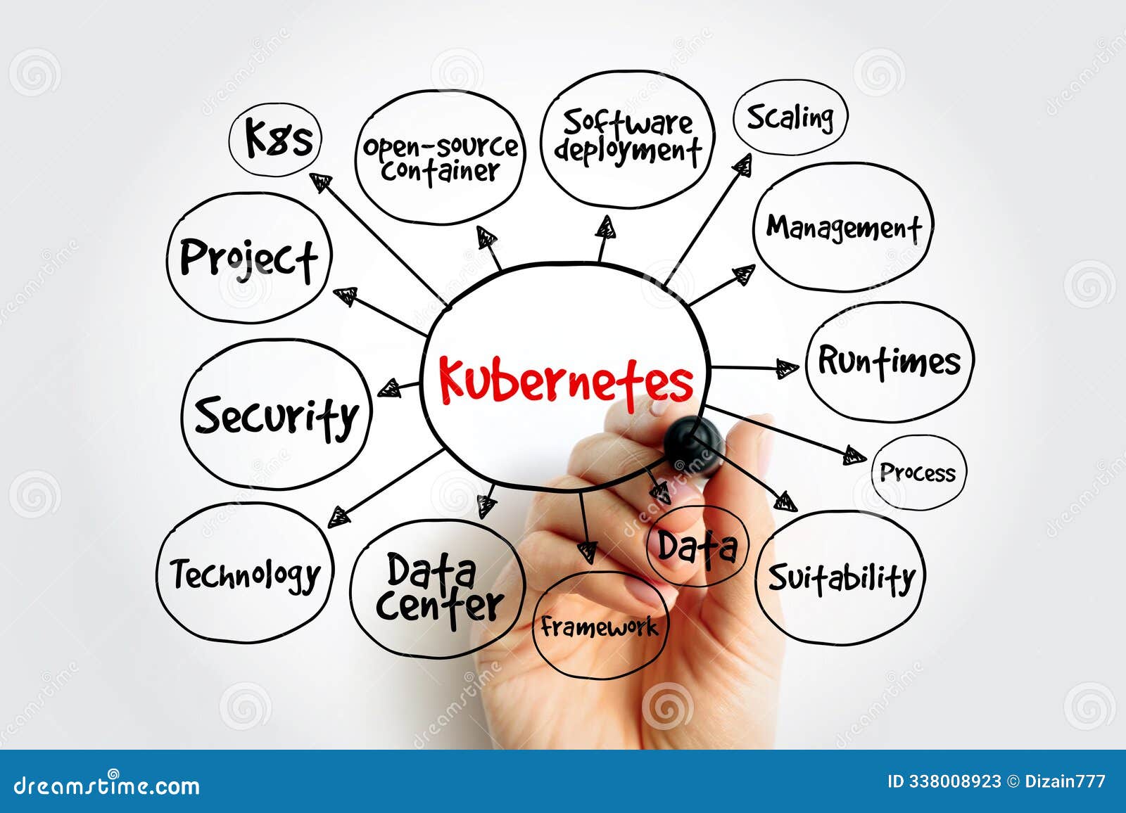 Concept Of Automating Code Merge In DevOps Cartoon Vector ...