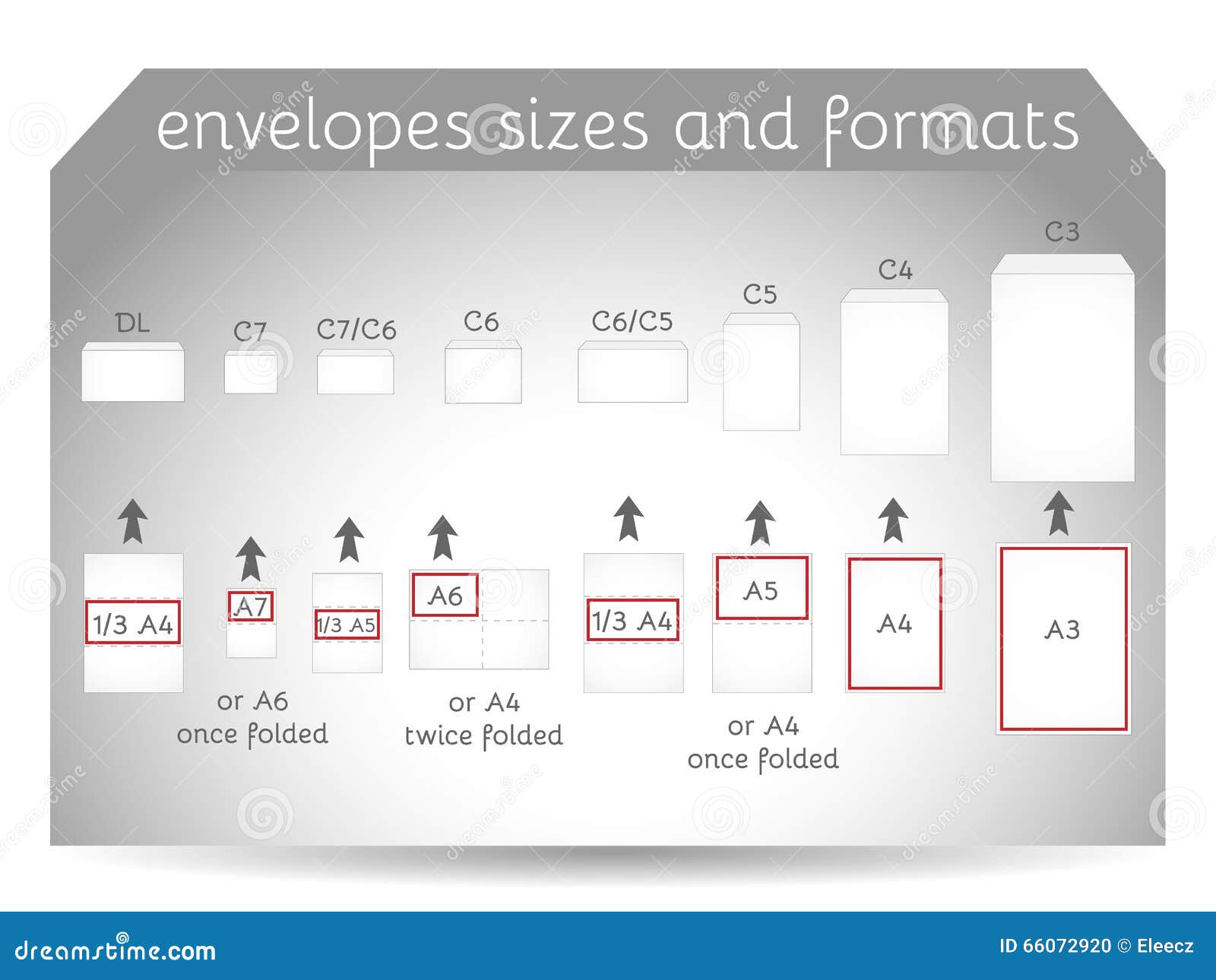 Kuvertformat och format vektor illustrationer. Illustration av kuvert ...