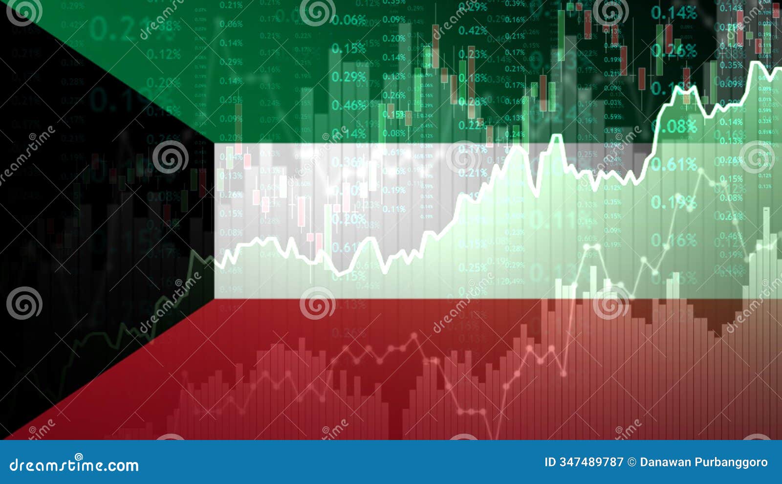Kuwait Stock Market Growth and Financial Data Visualization Stock ...