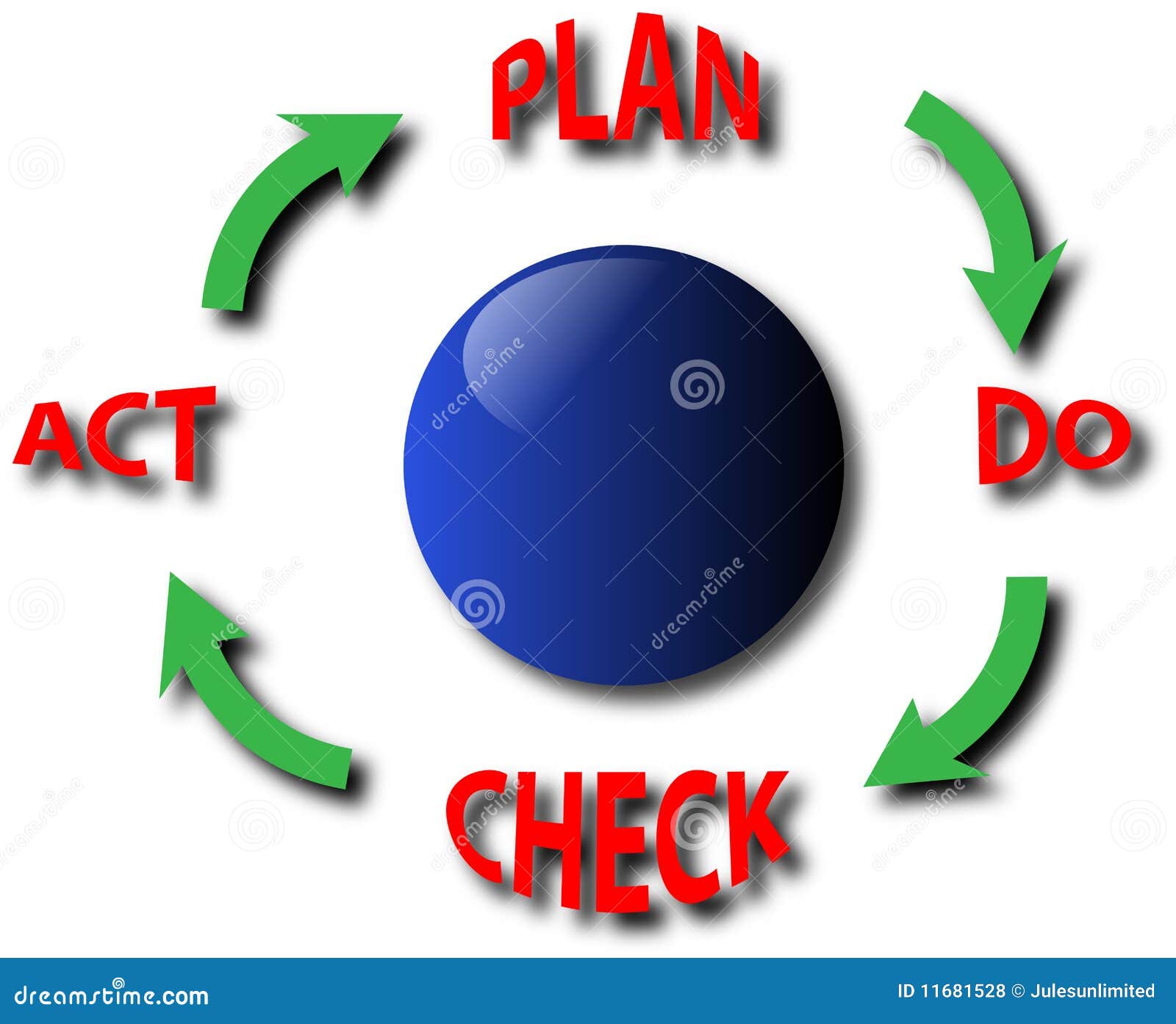 Kwaliteitsbewaking vector illustratie. Illustration of certificaat ...