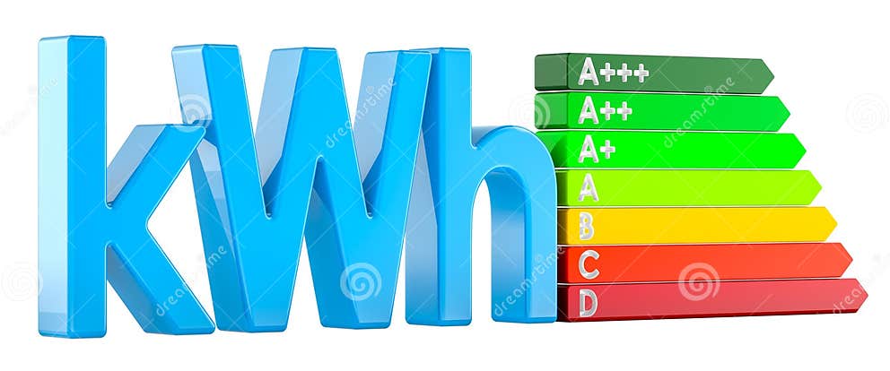 KWh with Energy Efficiency Chart, 3D Rendering Stock Illustration ...