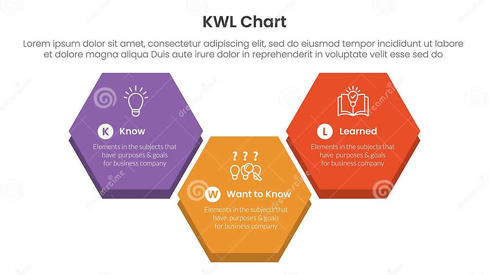KWL Chart Infographic 3 Point with Big Hexagonal Up and Down Shape for ...