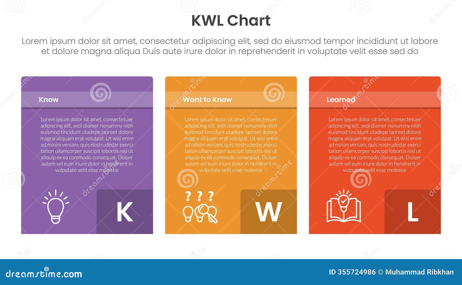 KWL Chart Infographic 3 Point with Box Container Table with Badge ...