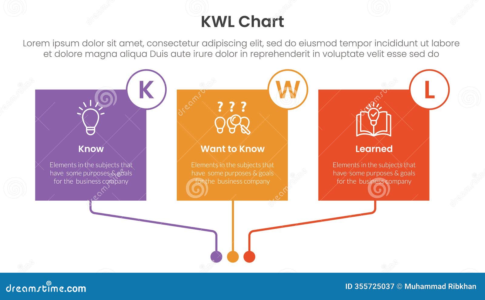 KWL Chart Infographic 3 Point With Square Box Linked Connection Circle ...