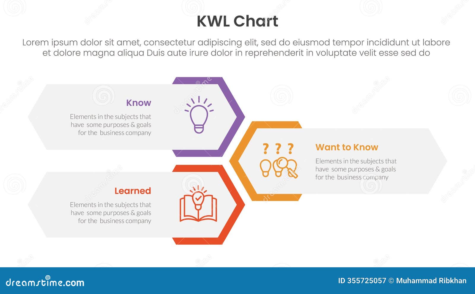 KWL Chart Infographic 3 Point with Vertical Hexagon Shape Layout for ...