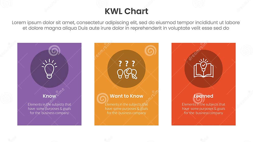 KWL Chart Infographic 3 Point with Vertical Rectangle Big Box for Slide ...