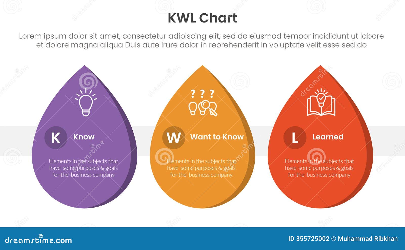 KWL Chart Infographic 3 Point with Waterdrop Shape Horizontal for Slide ...