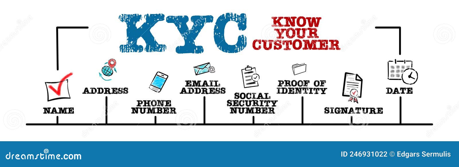 KYC KNOW YOUR CUSTOMER Concept. Horizontal Web Banner Stock ...