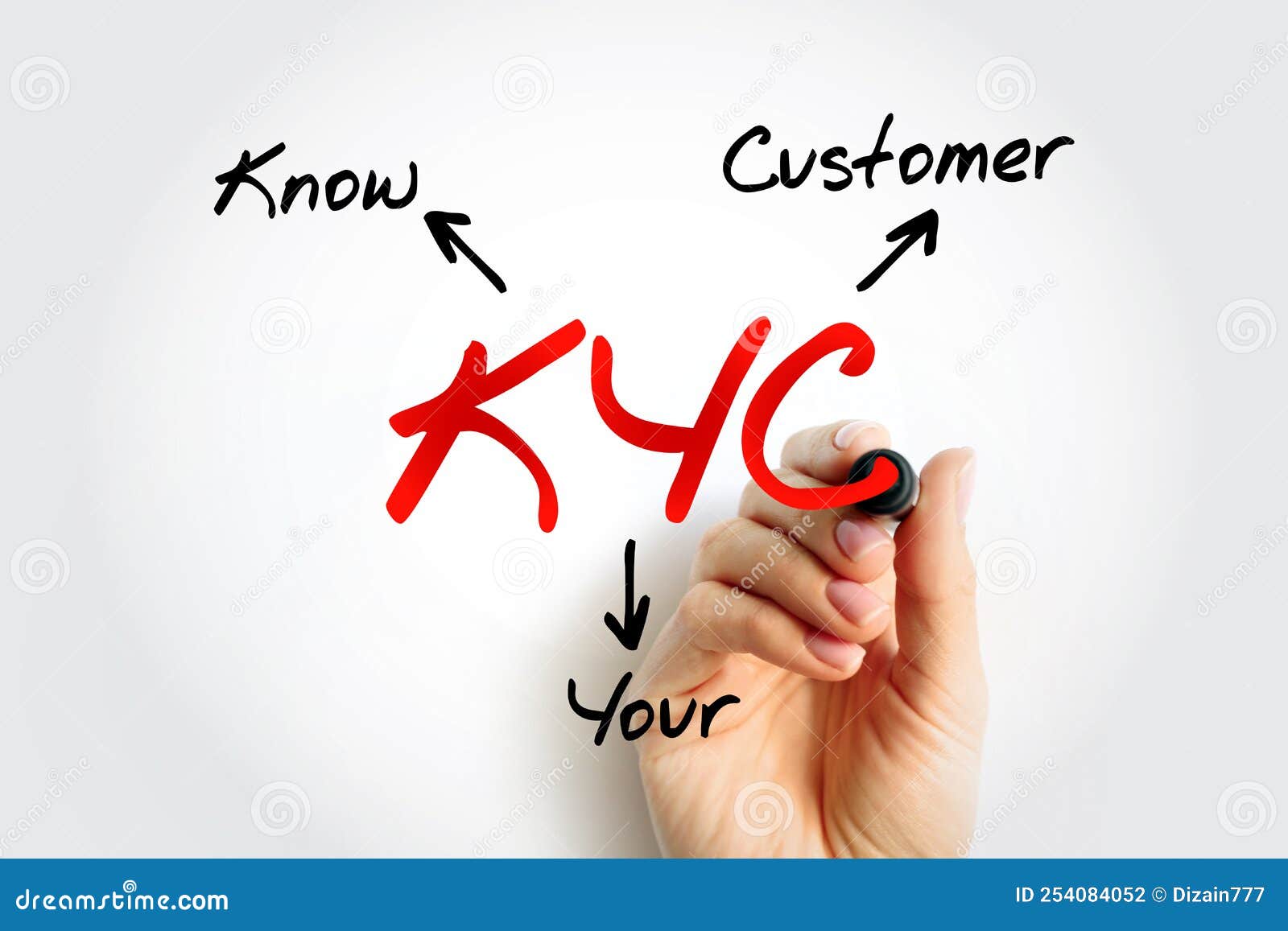 KYC Know Your Customer - Guidelines in Financial Services To Verify the ...
