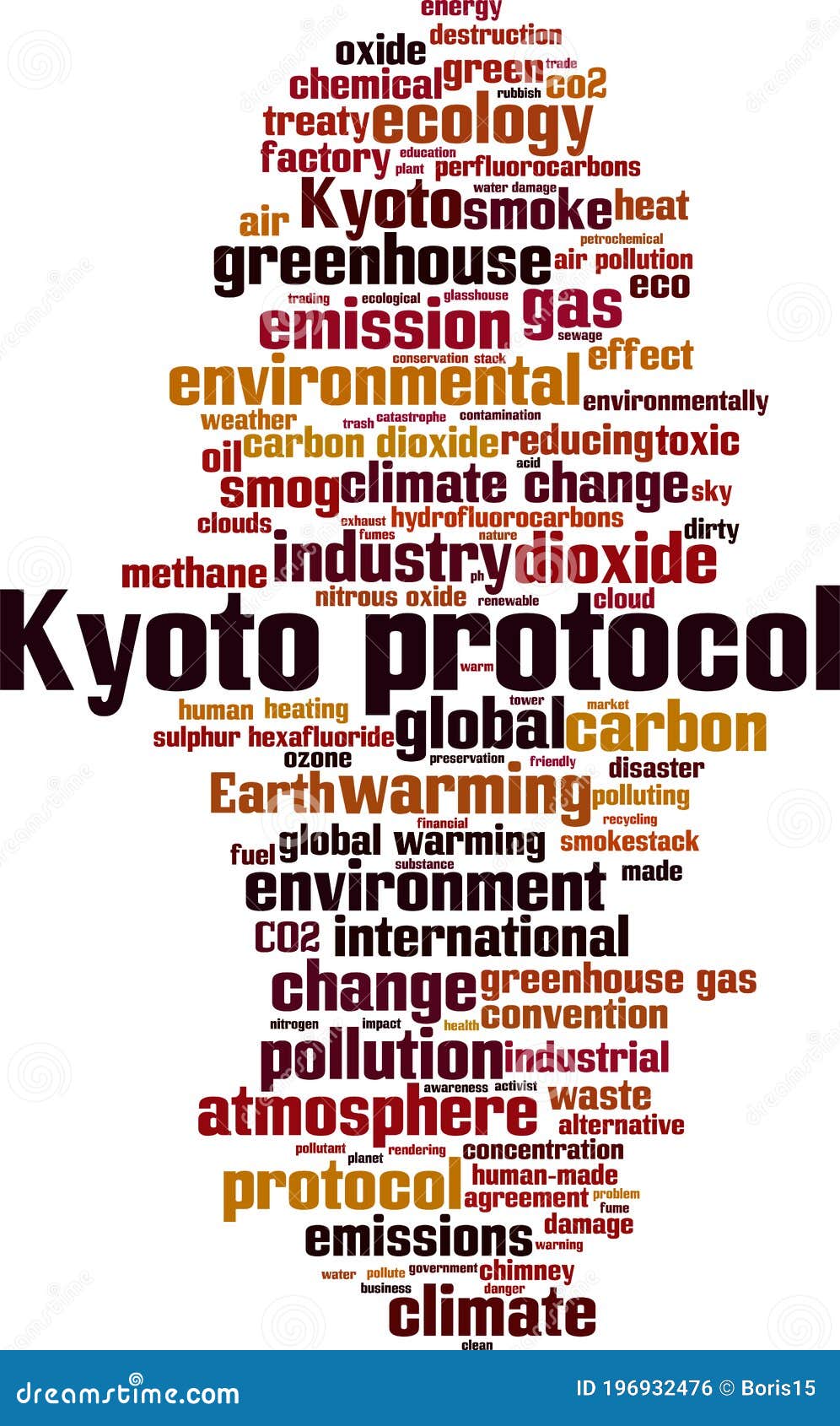 Kyoto Protocol Mind Map, Concept For Presentations And Reports Royalty ...