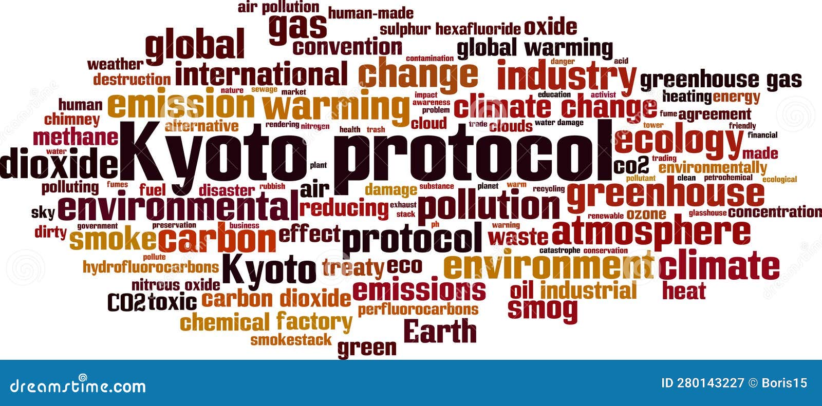 Kyoto Protocol Mind Map, Concept For Presentations And Reports Royalty ...