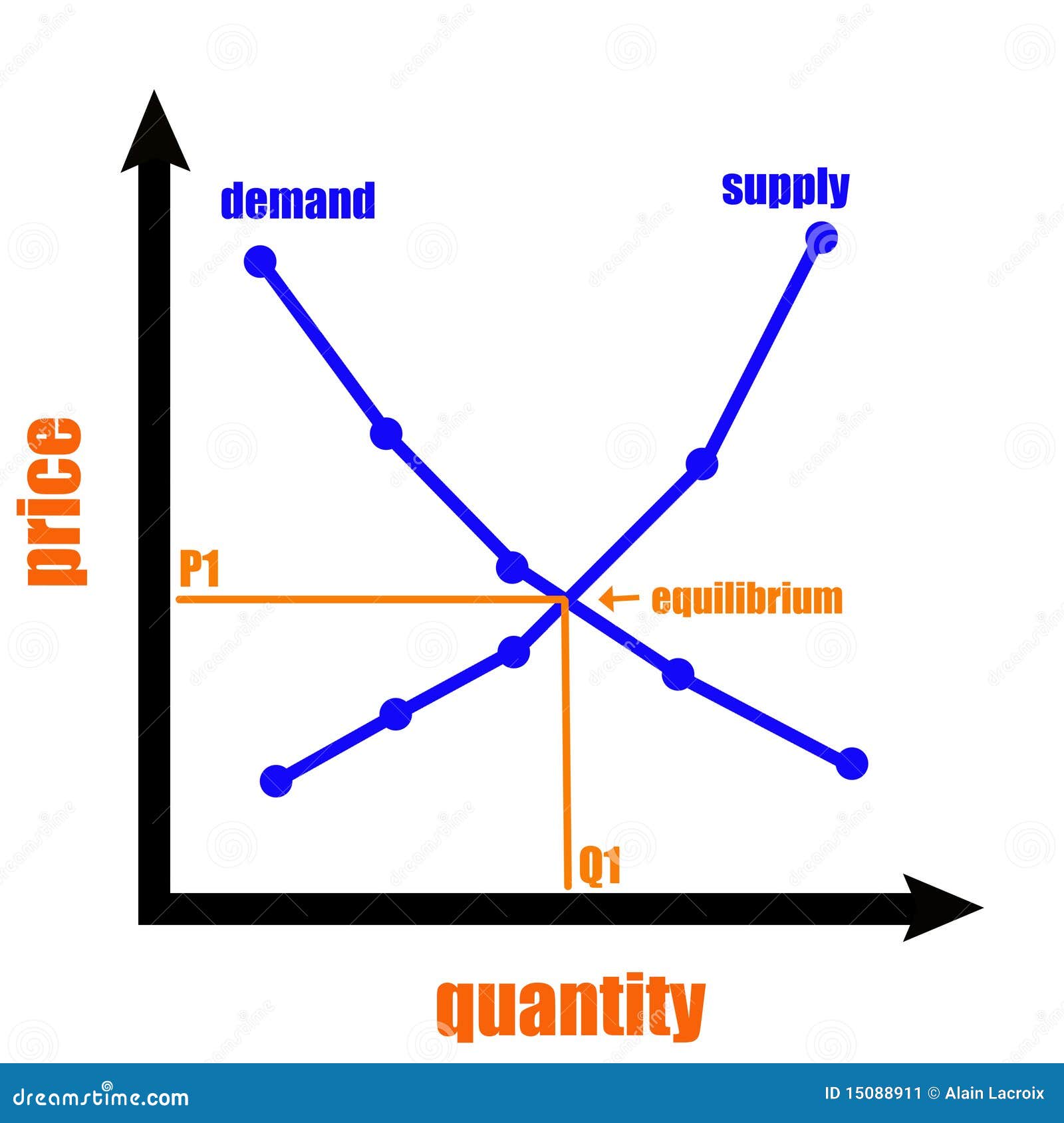 L'offre et la demande illustration stock. Illustration du économie ...