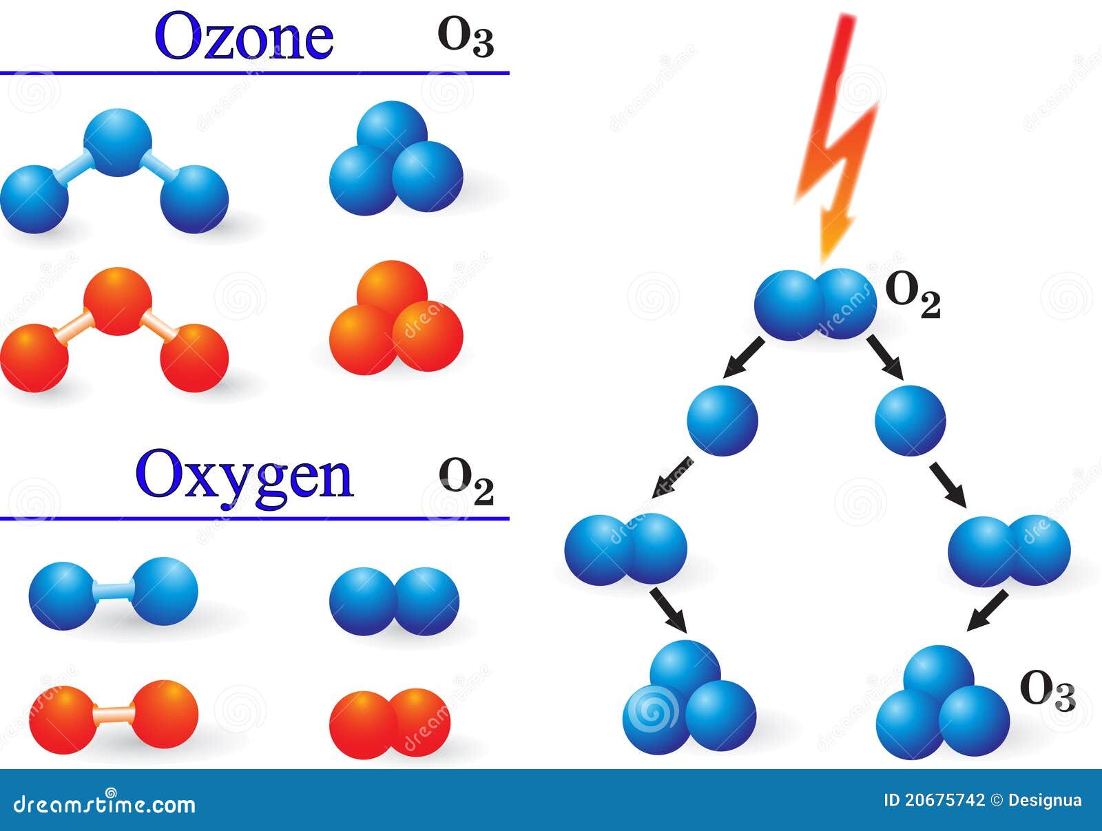 L'ozone - Molécule De L'oxygène Illustration de Vecteur - Illustration du écologique, atome ...