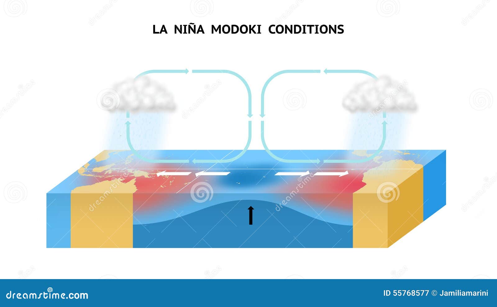 La Nina Modoki Conditions In The Equatorial Pacific Ocean Stock ...