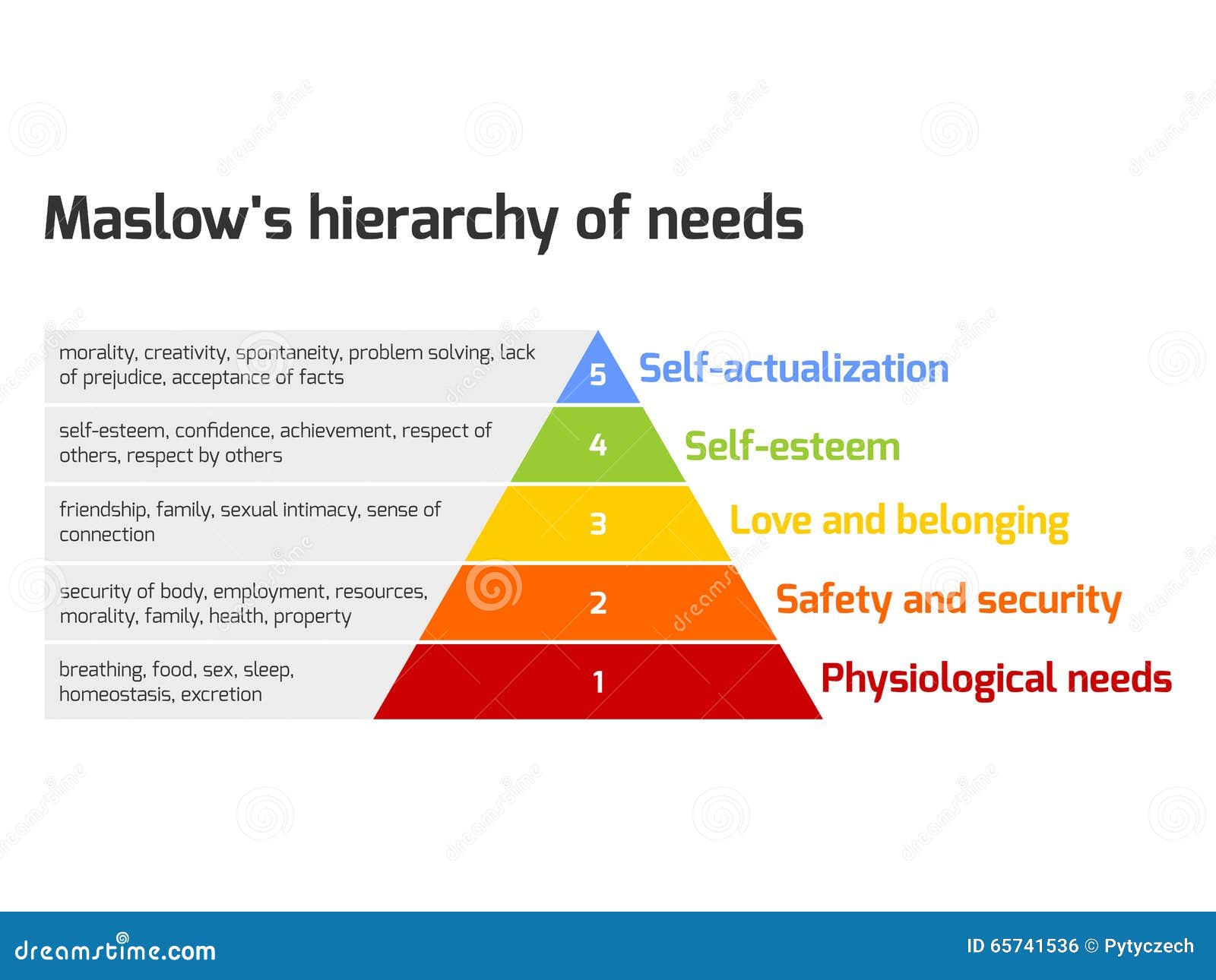 La Piramide Di Maslow Dei Bisogni Illustrazione Vettoriale ...