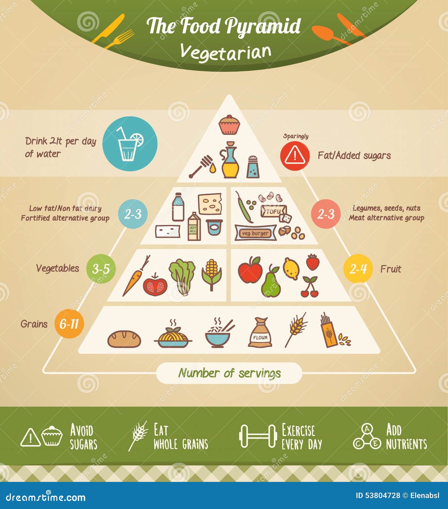 La Pyramide Alimentaire Végétarienne Illustration de Vecteur - Image ...