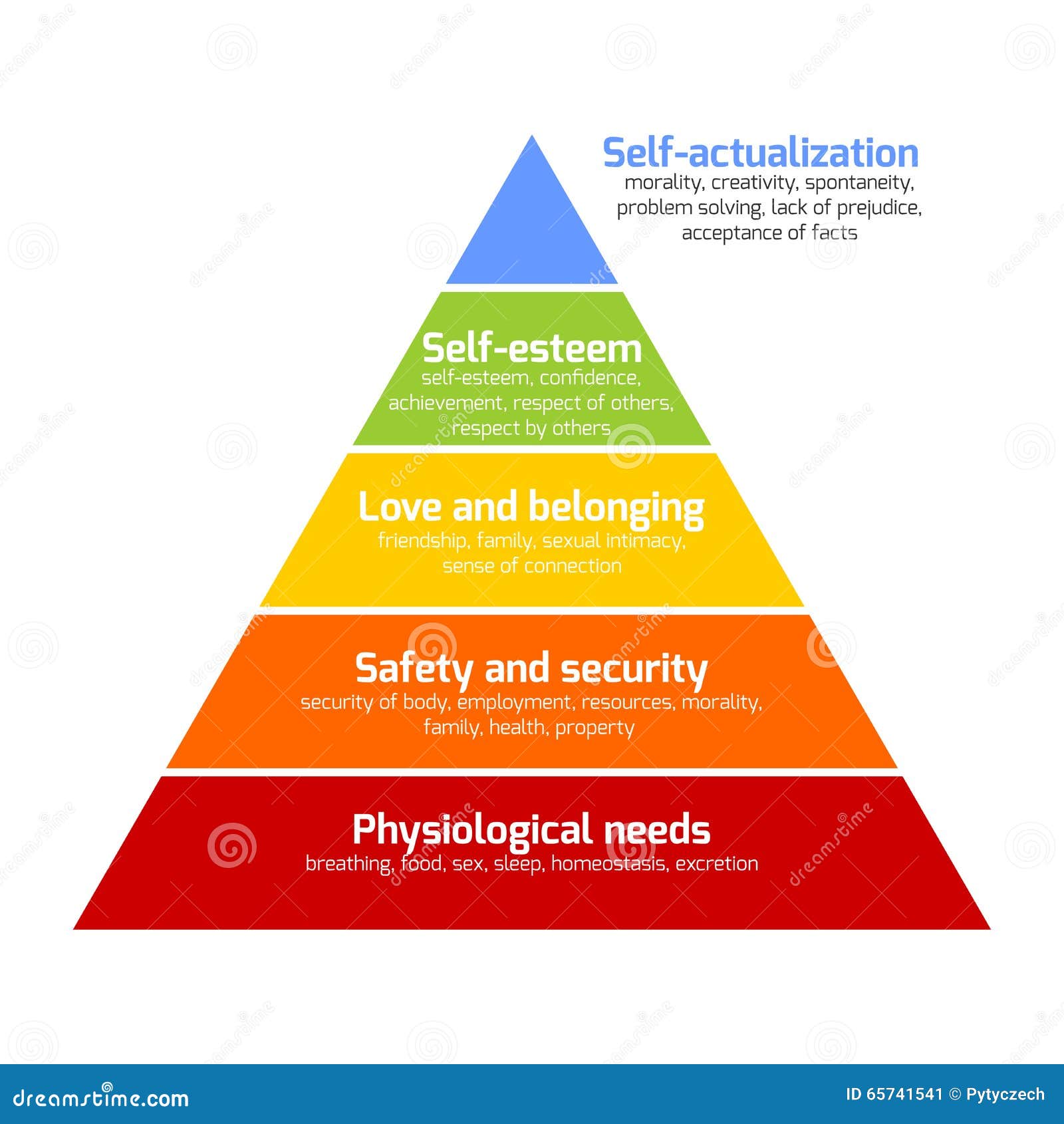 La Pyramide De Maslow Des Besoins Illustration de Vecteur ...