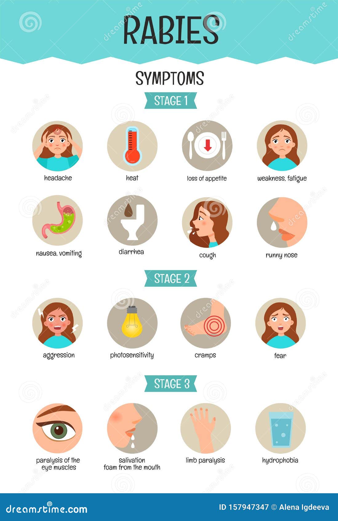 La Rage Des Affiches MÃ©dicales Vectorielles Illustration de Vecteur ...