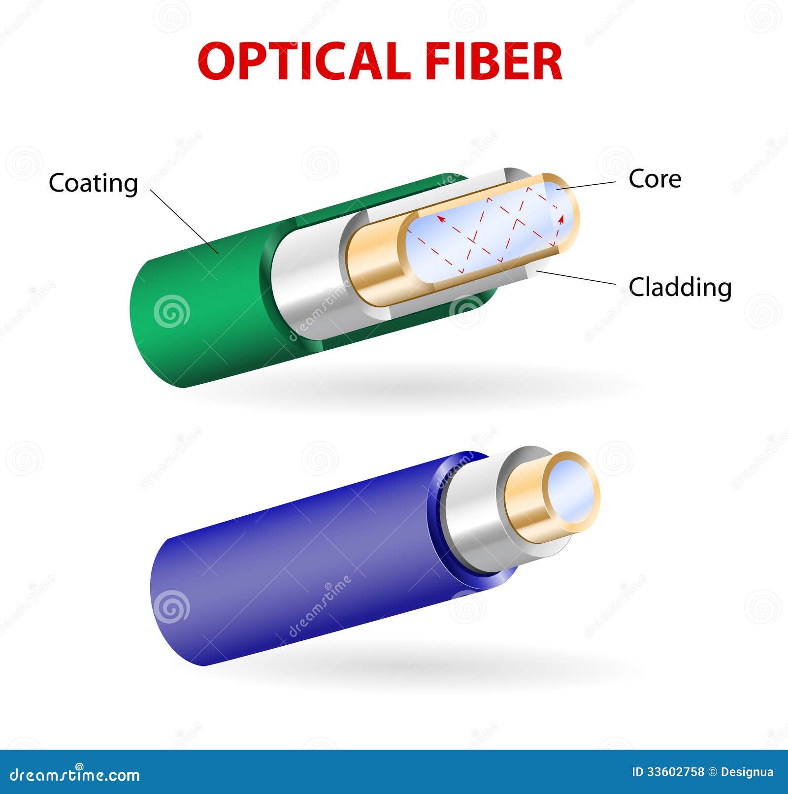 La Structure D'une Fibre Optique Illustration de Vecteur - Illustration ... La Structure D'une Fibre Optique Illustration de Vecteur - Illustration ...