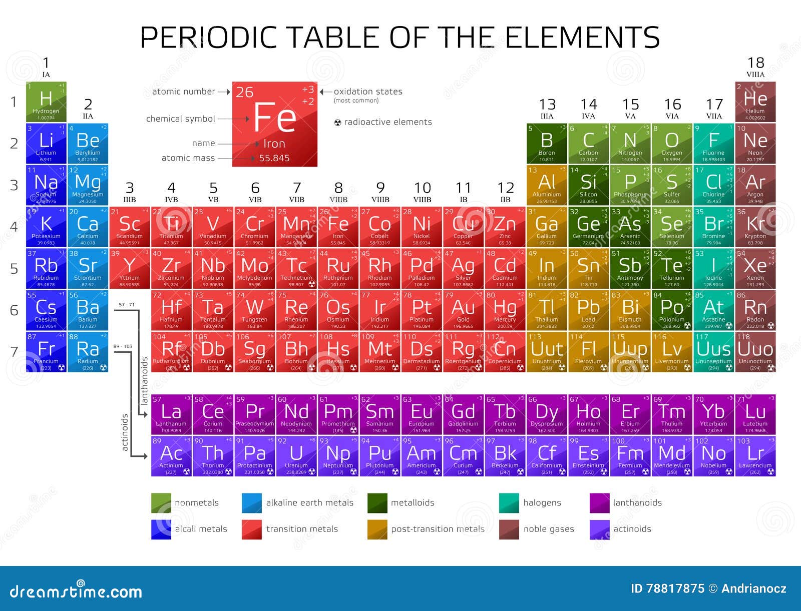 La Tabella Periodica Di Mendeleev Degli Elementi Illustrazione di Stock ...