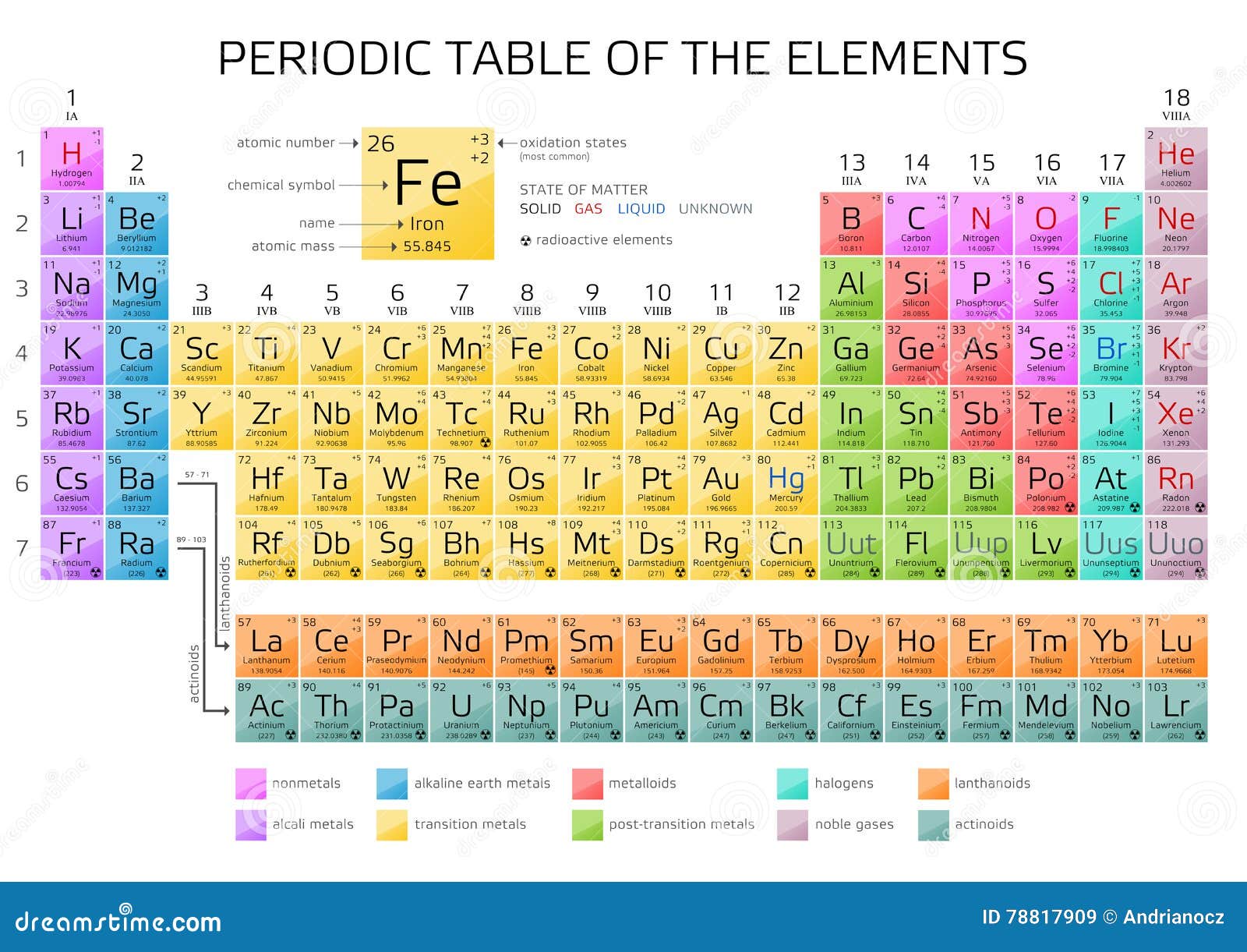 La Tabla Periódica De Mendeleev De Los Elementos Stock de ilustración ...