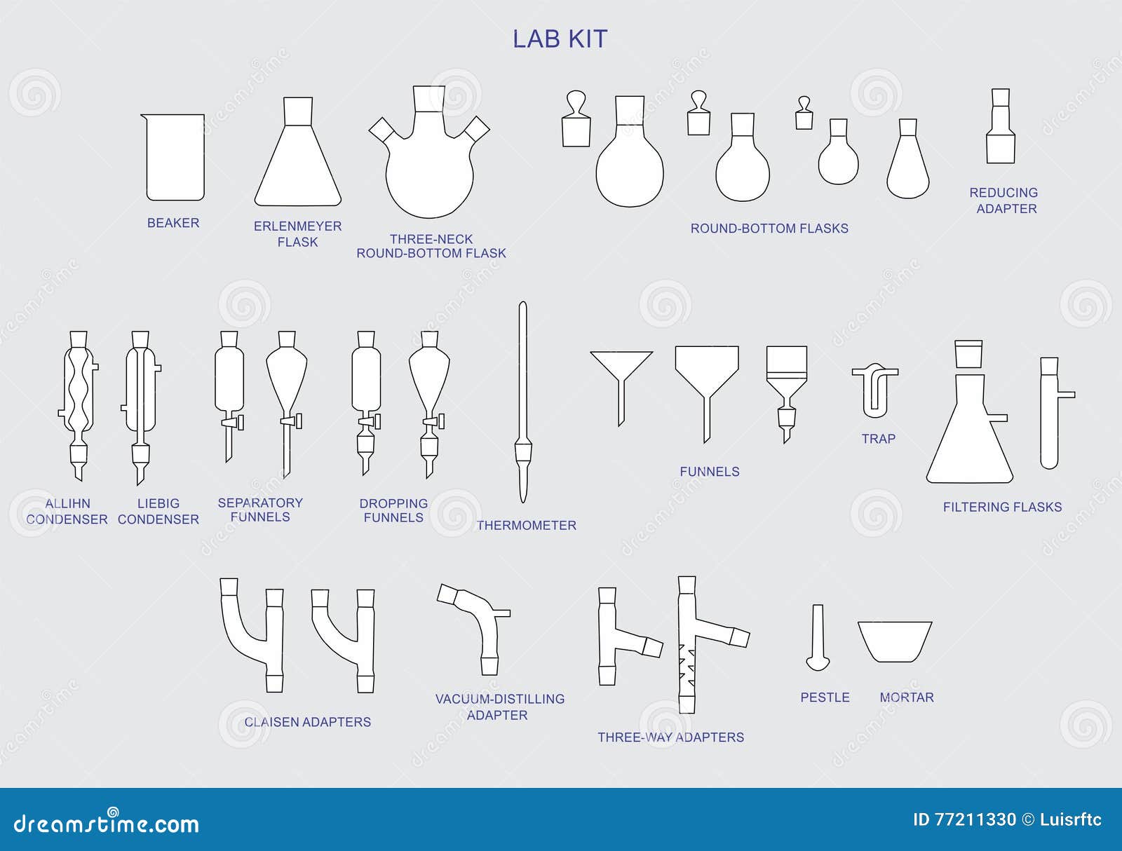 Lab kit stock vector. Illustration of thermometer, drawings - 77211330