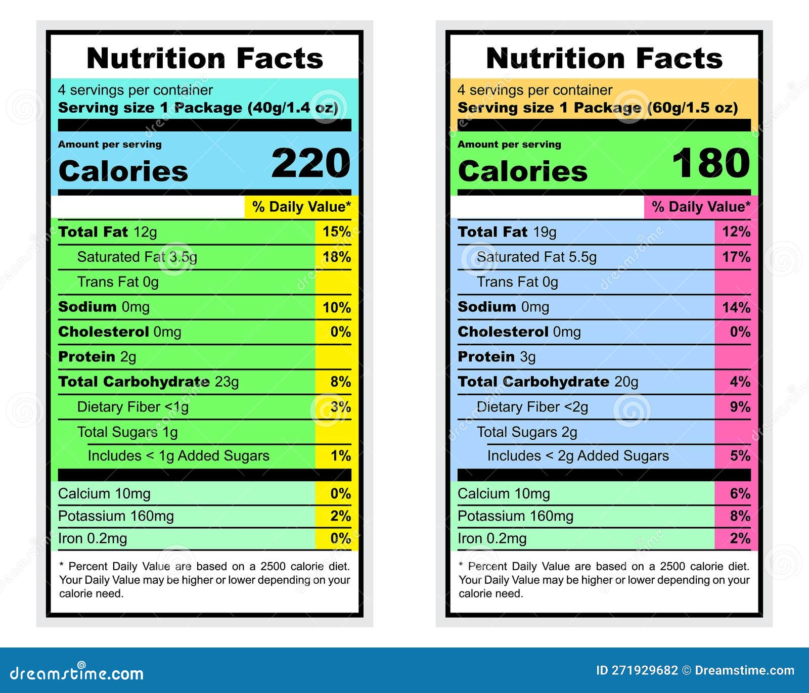 Nutrition Table Information Label Isolated on White. Stock Photo ...