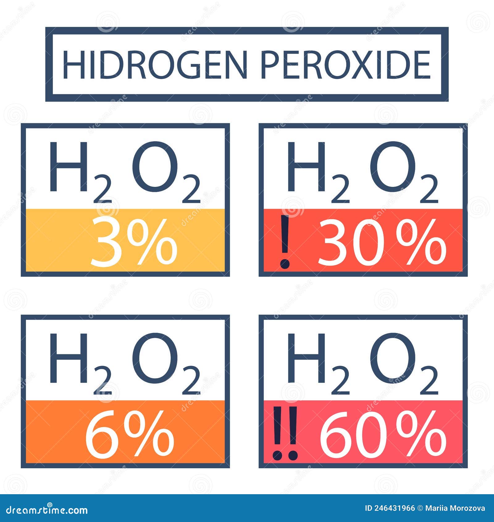 Labels Hydrogen Peroxide in Different Concentrations Stock Vector ...