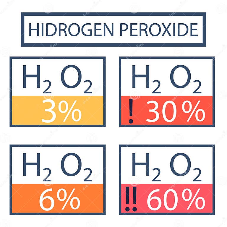 Labels Hydrogen Peroxide in Different Concentrations Stock Vector ...