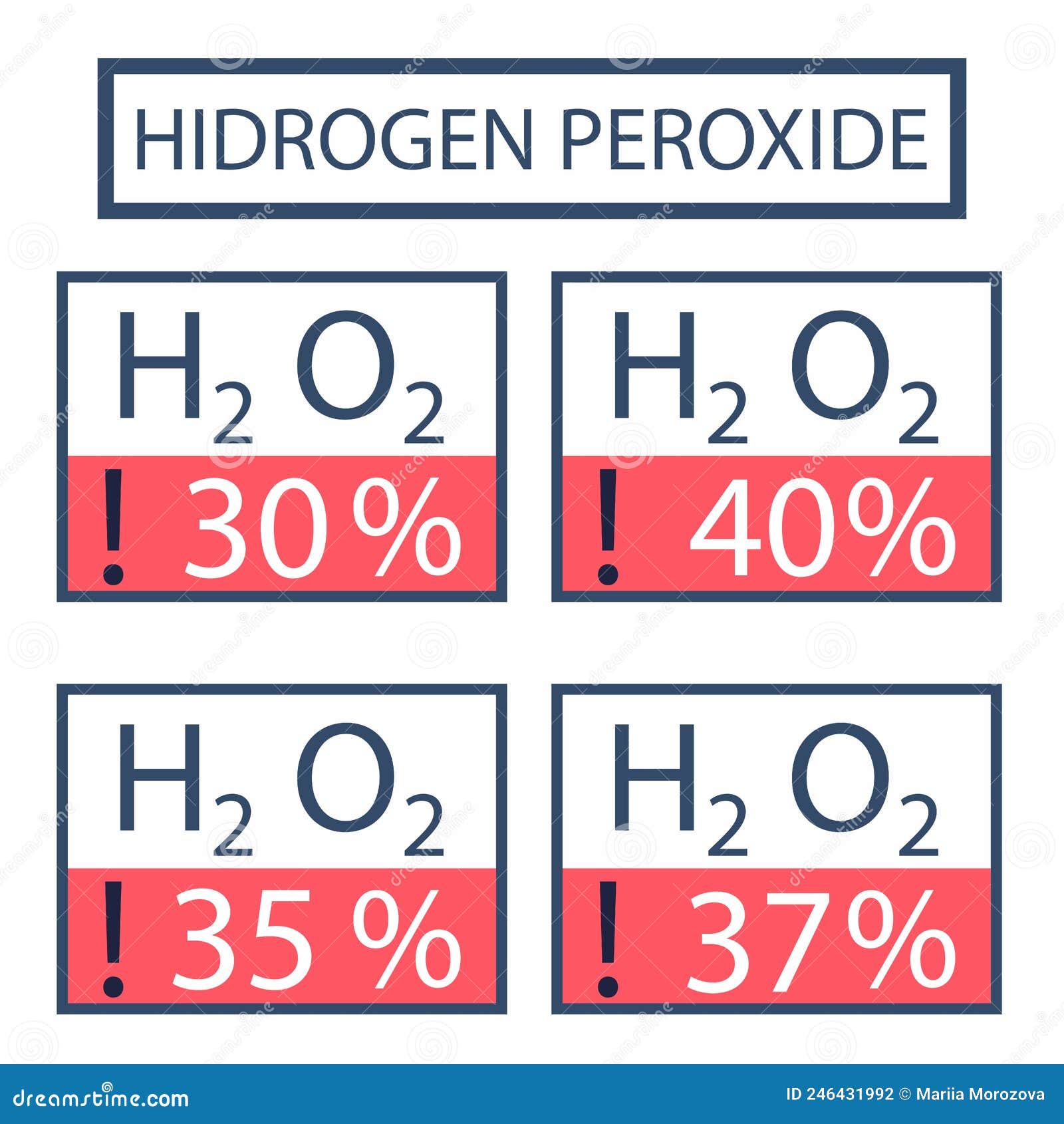 Labels Hydrogen Peroxide in Different Concentrations Stock Vector ...