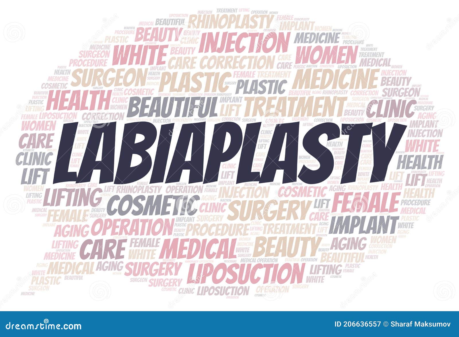 Labiaplasty Typography Word Cloud Create with the Text only. Type of ...