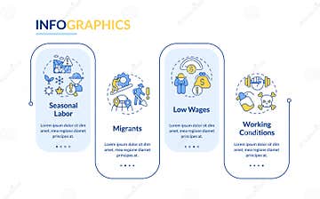 Labor Issues in Agriculture Rectangle Infographic Template Stock Vector ...