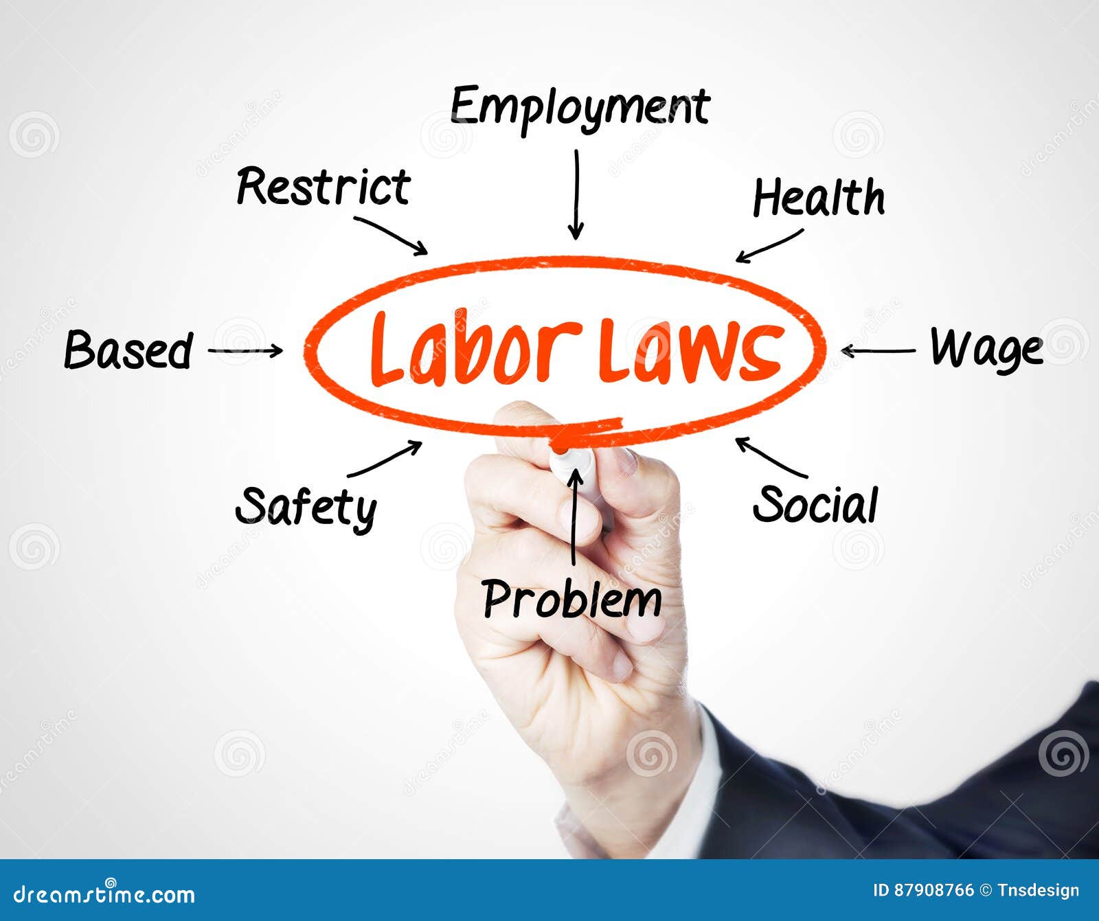 Labor Laws Is Shown Using The Text Royalty-Free Stock Photography ...