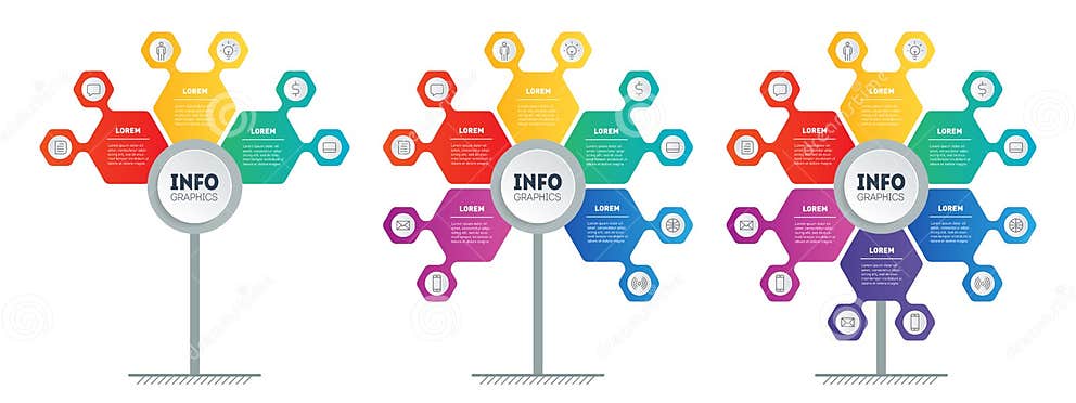 Laboratory Development Cycle. a Chart or Infographic Divided by Three ...
