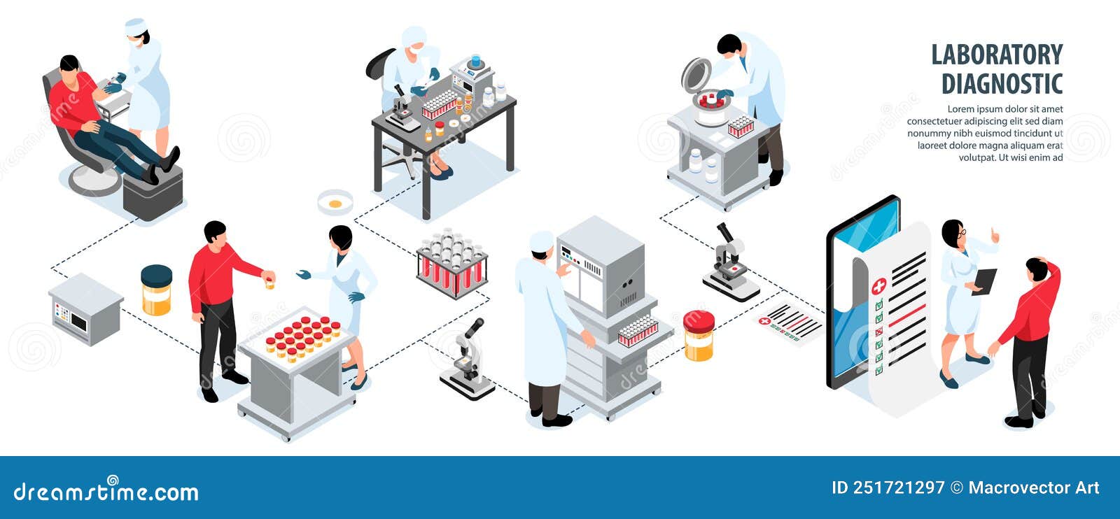 Laboratory Diagnostic Infographic Composition Stock Vector ...