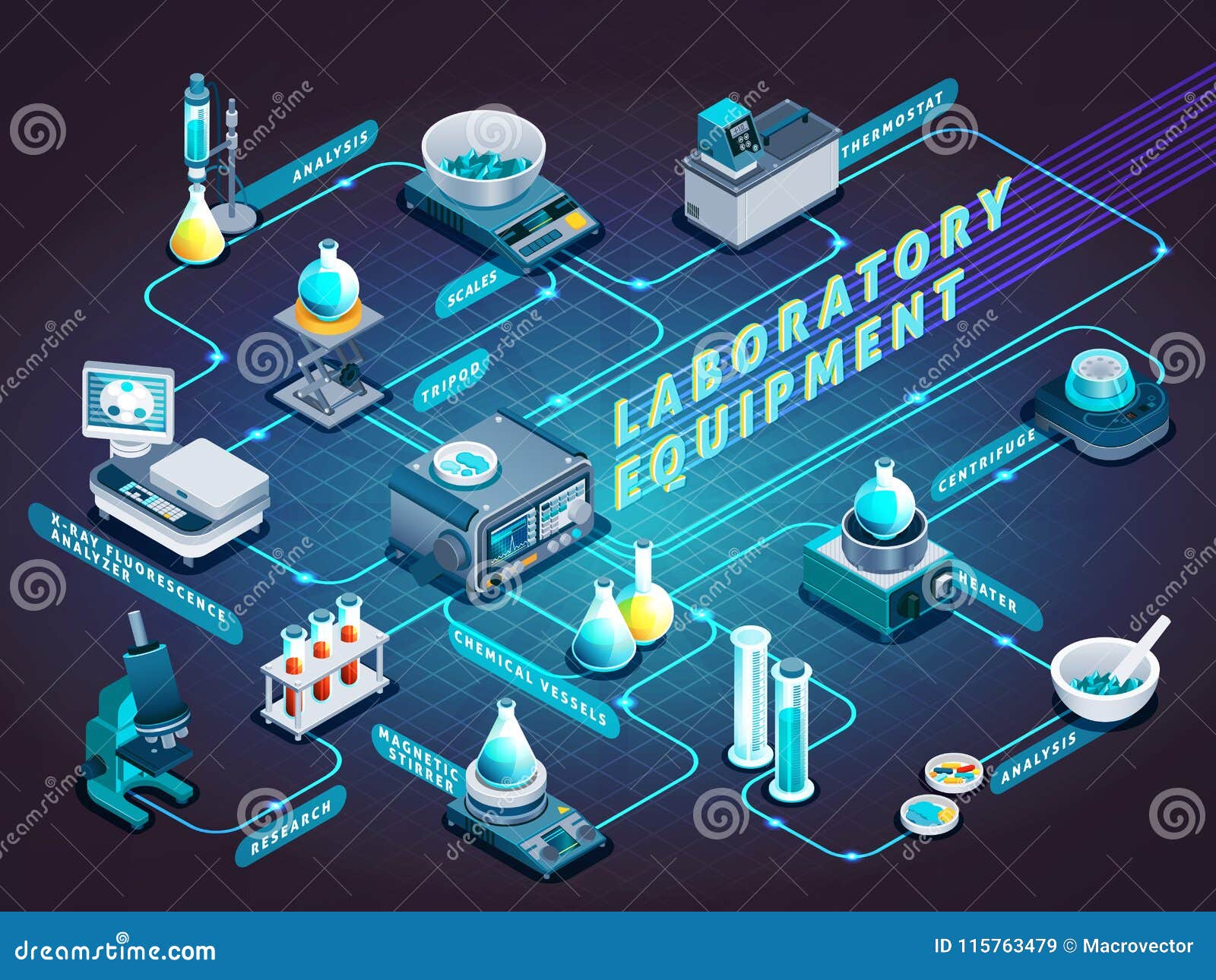 Laboratory Equipment Isometric Flowchart Stock Vector - Illustration of ...