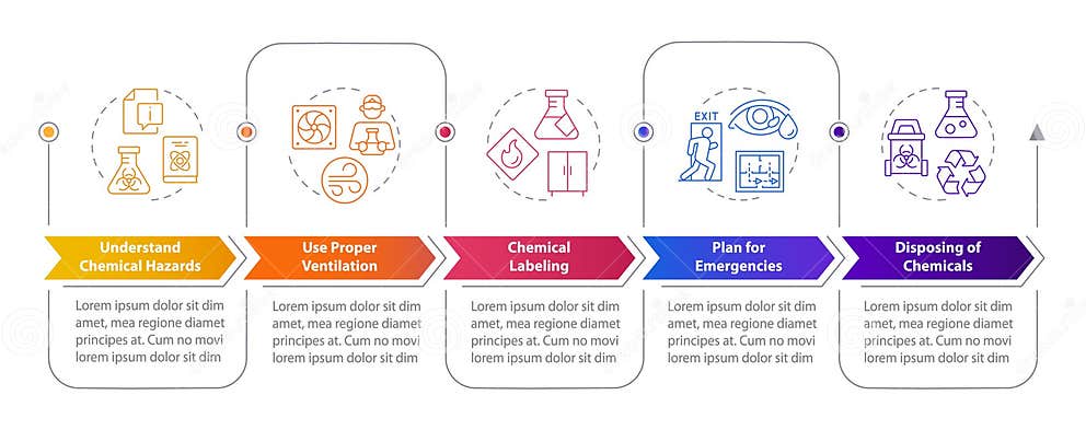 Laboratory Inventory Management Rectangle Infographic Template Stock ...