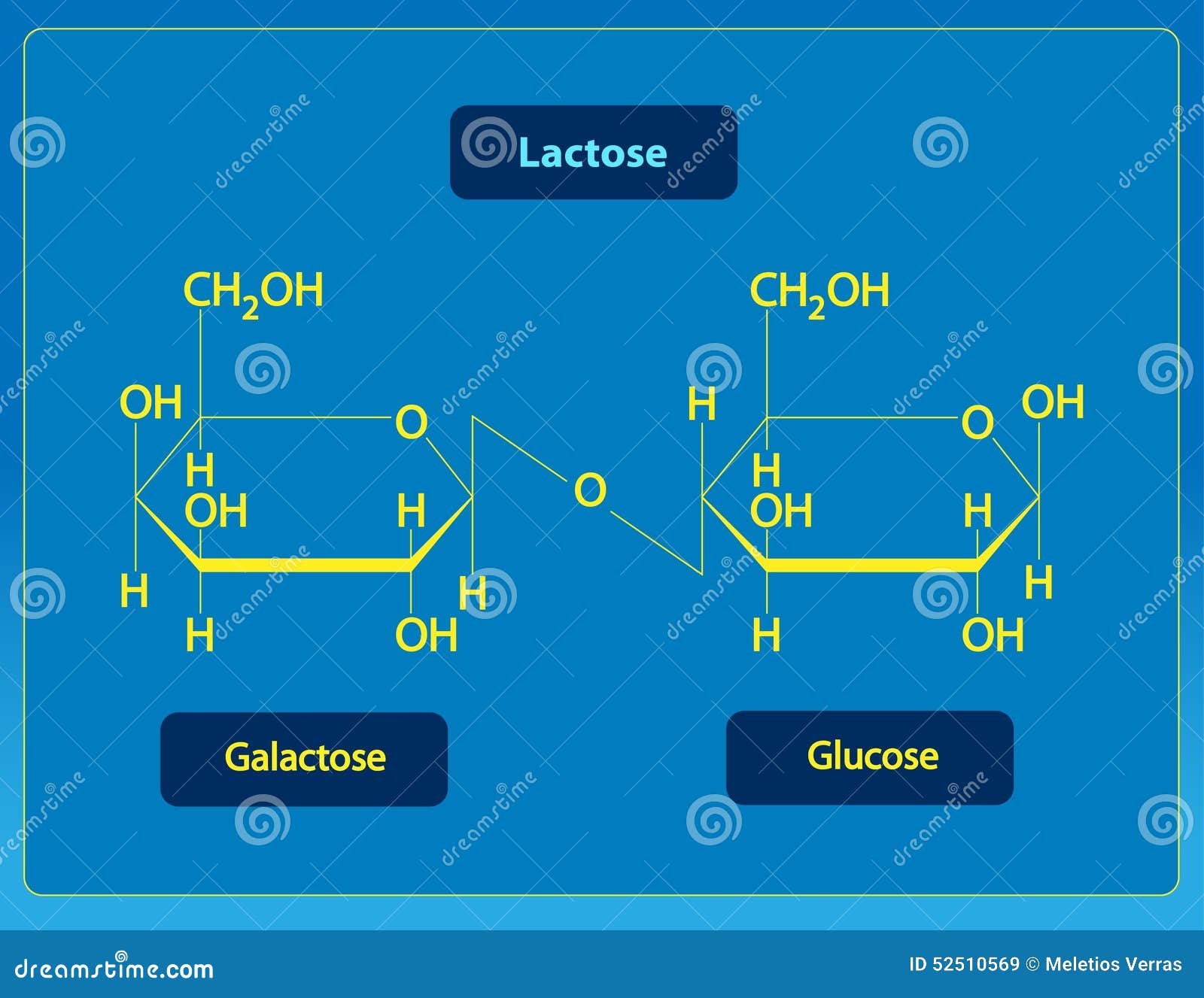 Lactose Stock Illustration - Image: 52510569
