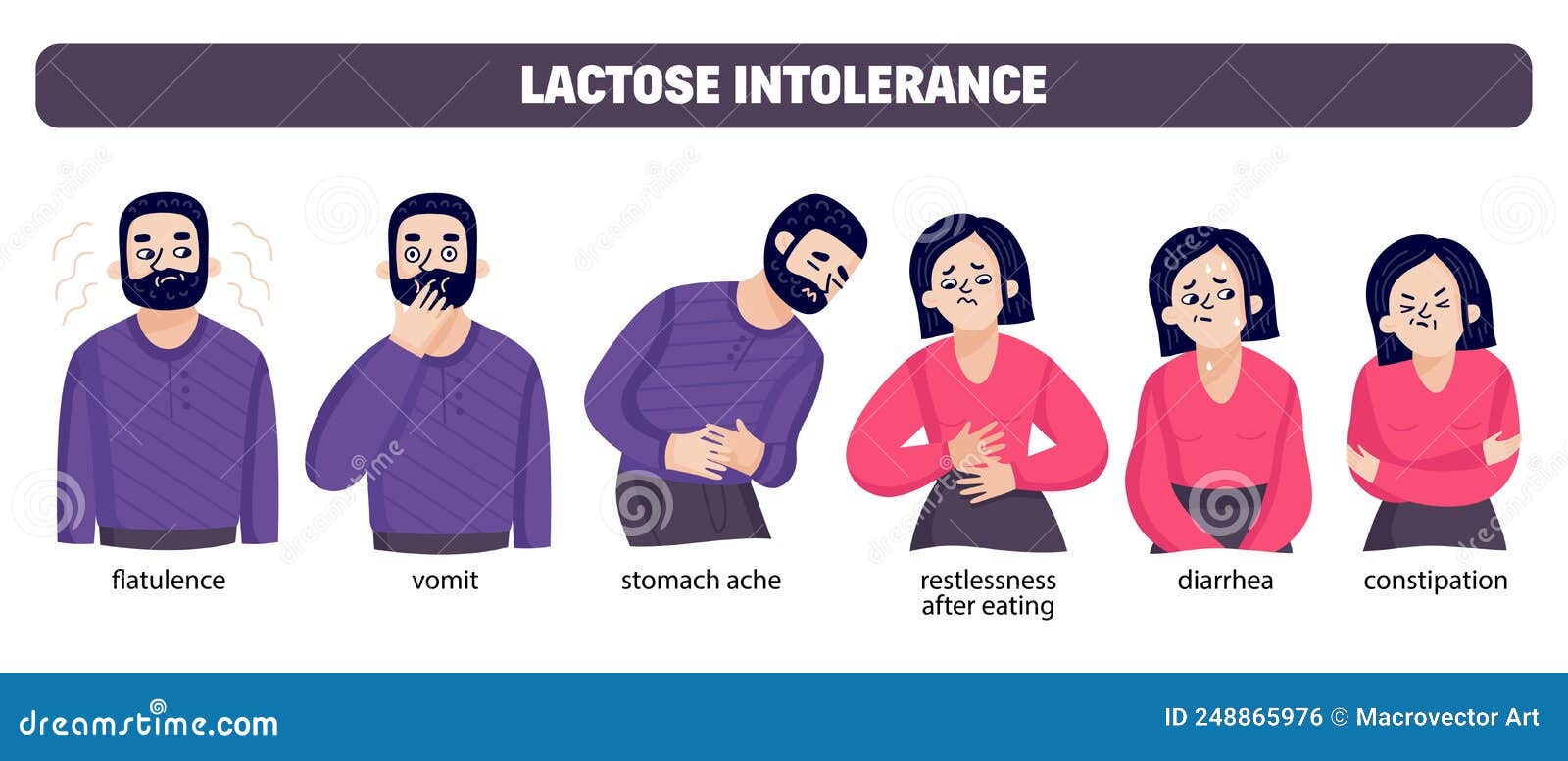 Lactose Intolerant Symptoms Set Stock Vector - Illustration of disease ... Lactose Intolerant Symptoms Set Stock Vector - Illustration of disease ...