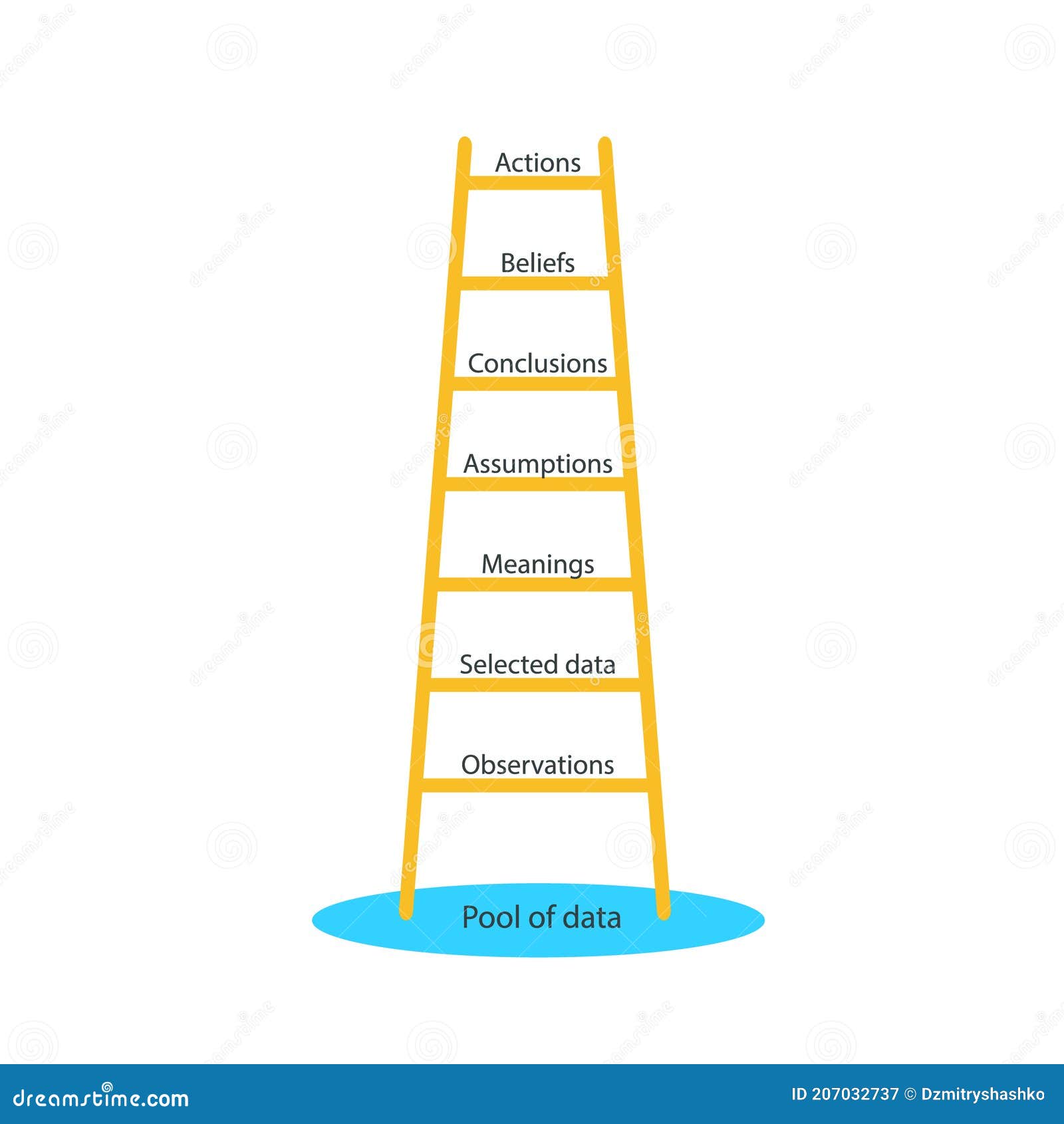 Ladder Of Inference Icon Stock Image | CartoonDealer.com #207032737 Ladder Of Inference Icon Stock Image | CartoonDealer.com #207032737