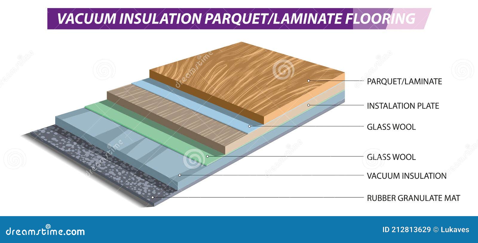 Insulation Floors Stock Illustrations – 20 Insulation Floors Stock ...