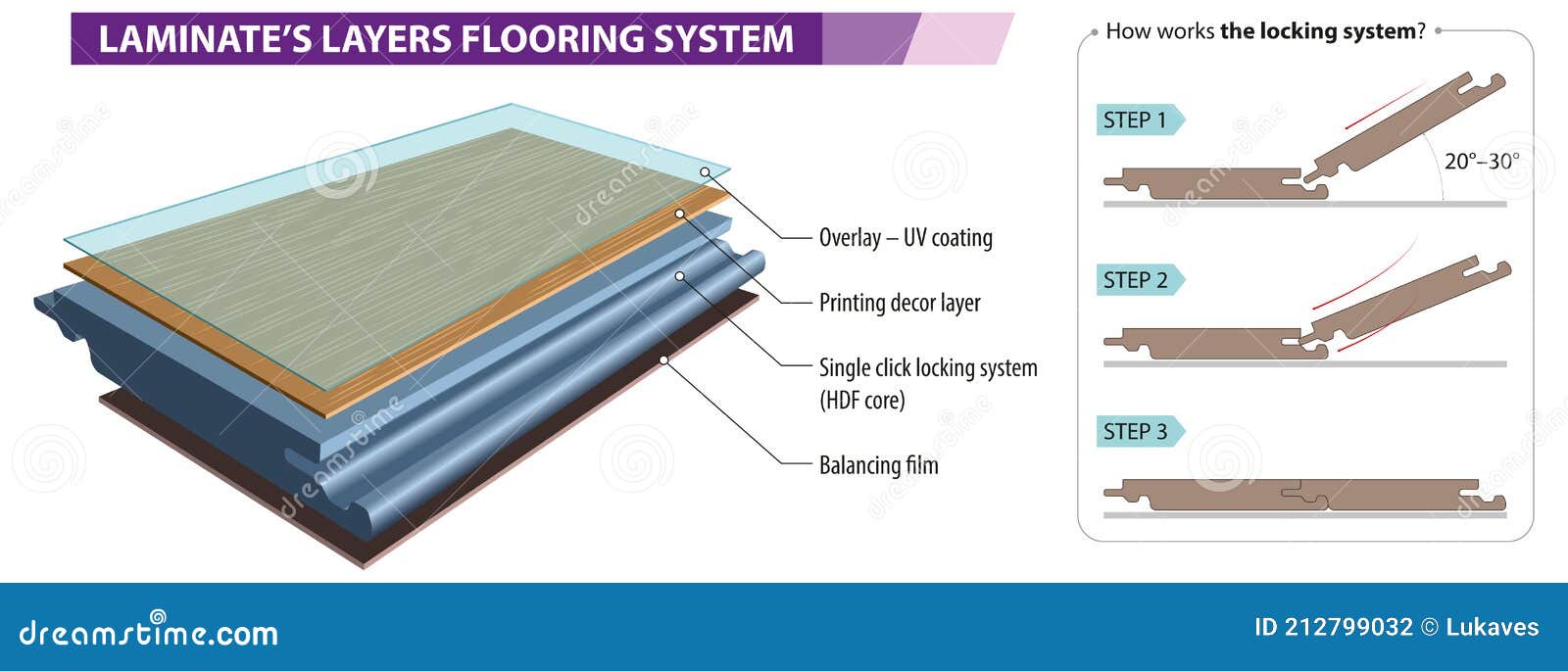 Laminate flooring stock vector. Illustration of flooring - 212799032