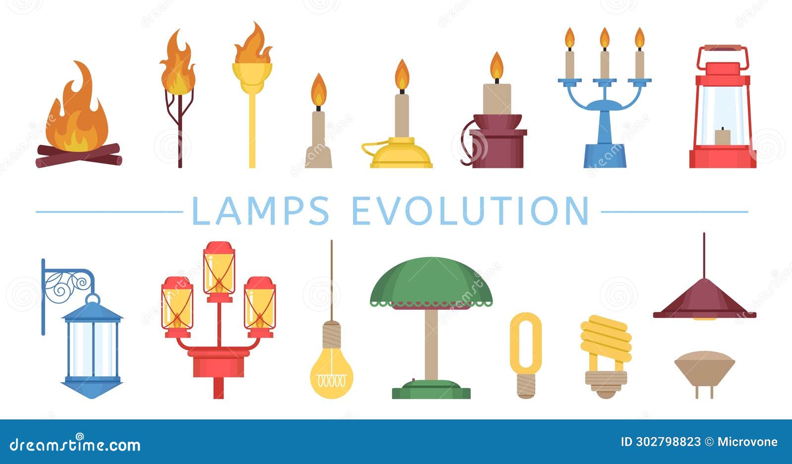 Lamps Evolution. Different Types of Lighting, from Fire and Candles To ...