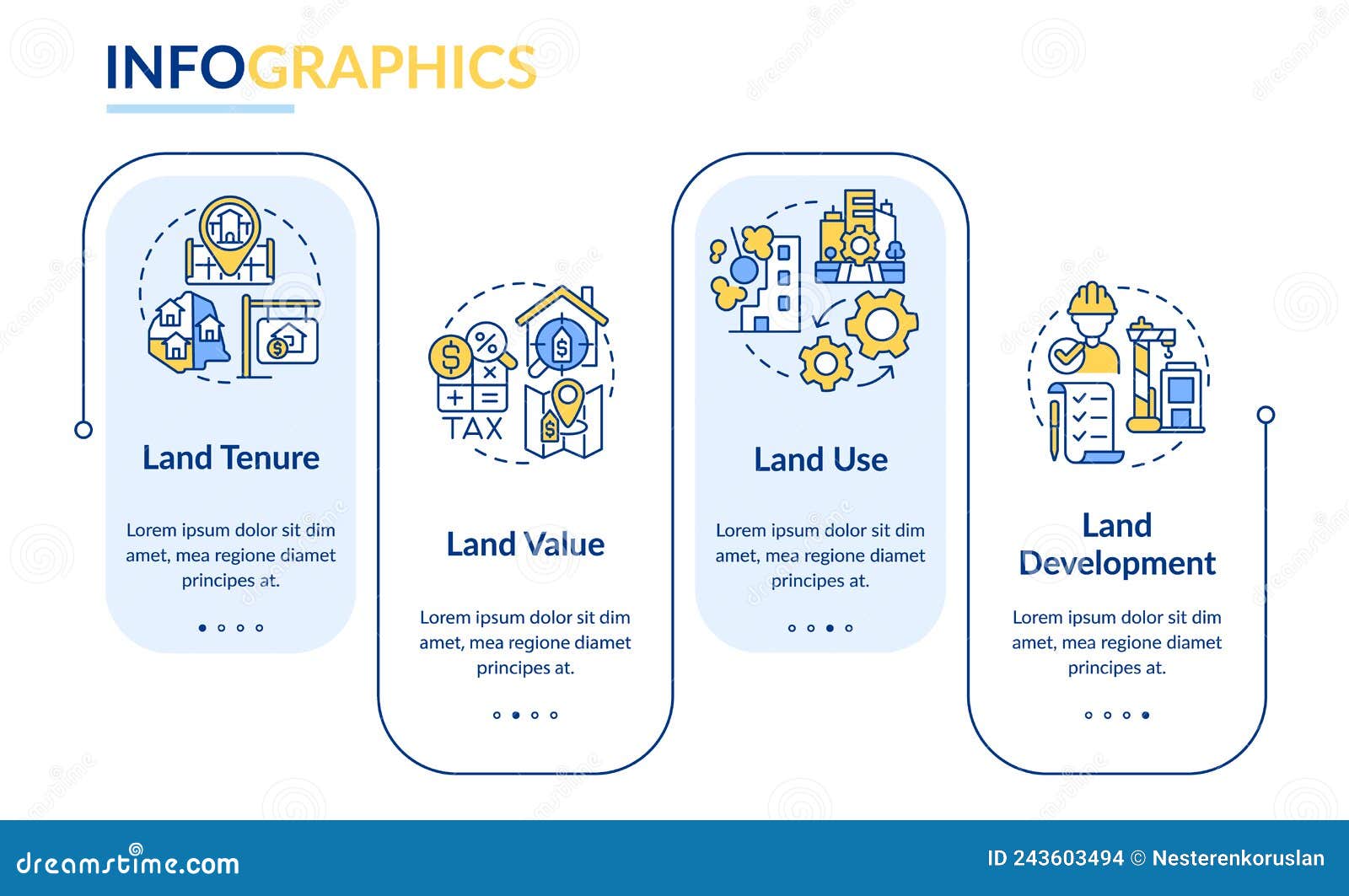 Land Management System Rectangle Infographic Template Stock Vector ...