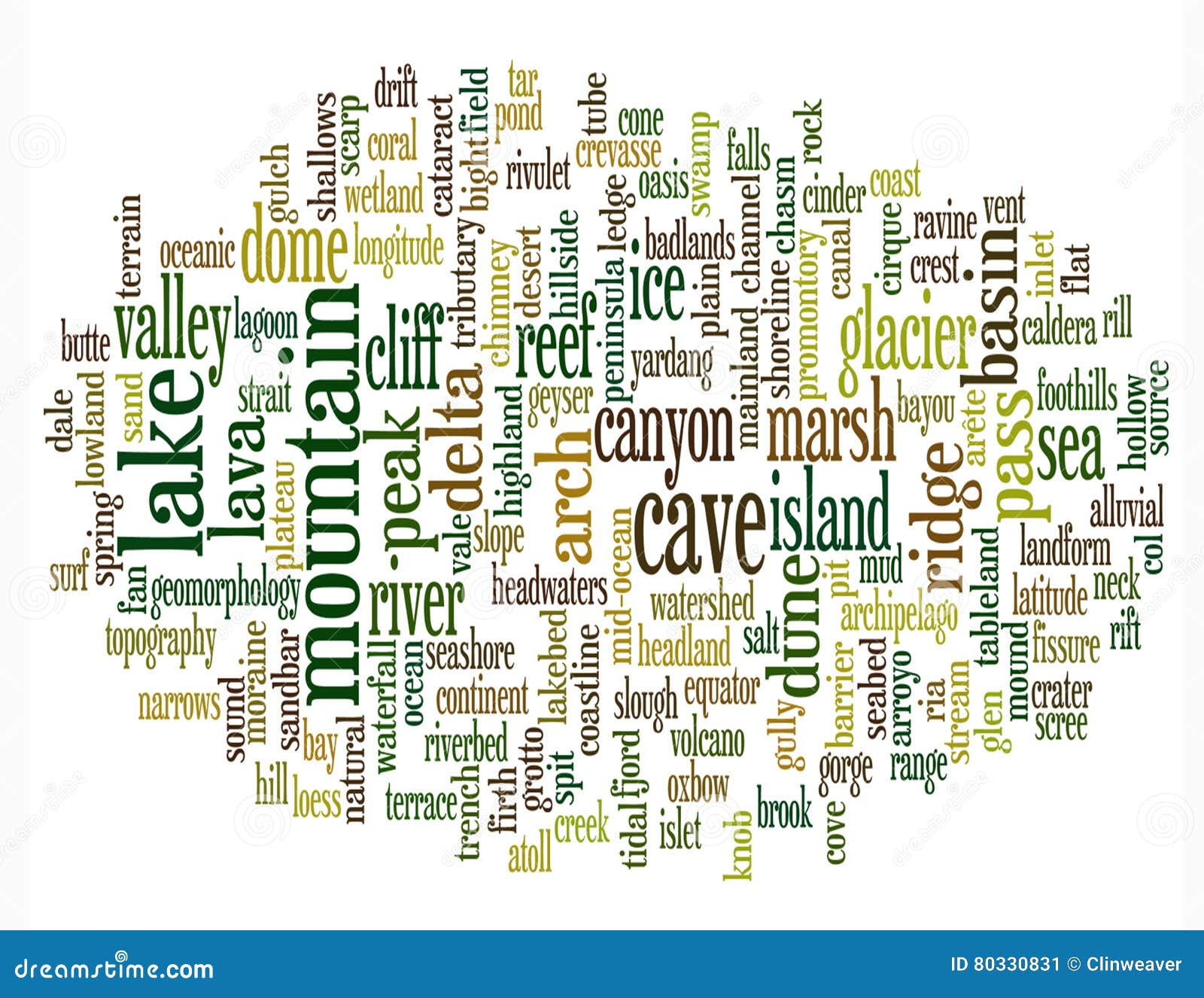Landform Types Vector Illustration. Labeled Geological Educational ...