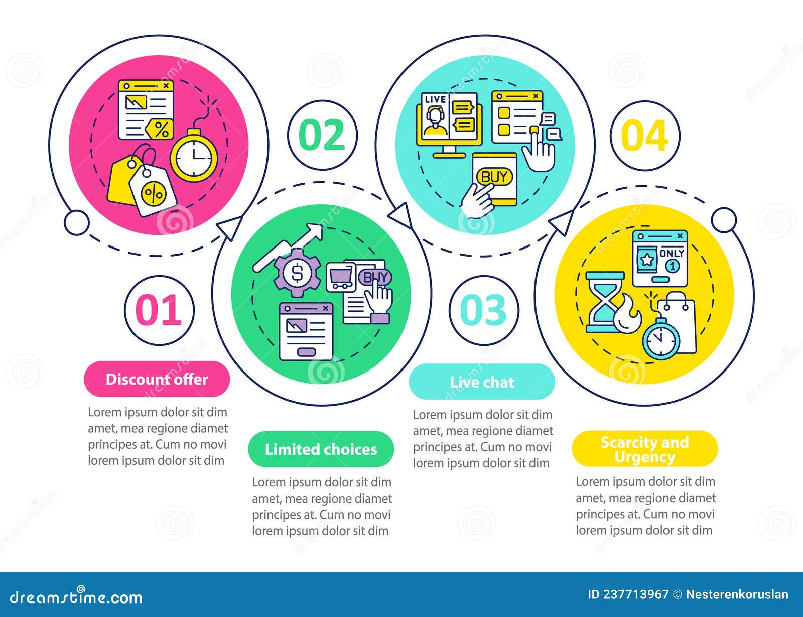 Landing Page Strategies Loop Circle Infographic Template Stock Vector - Illustration of diagram ...
