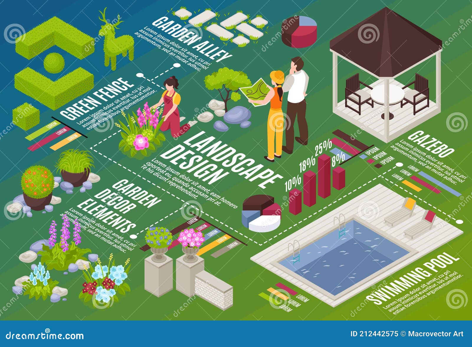 Landscape Design Isometric Flowchart Stock Vector - Illustration of ...