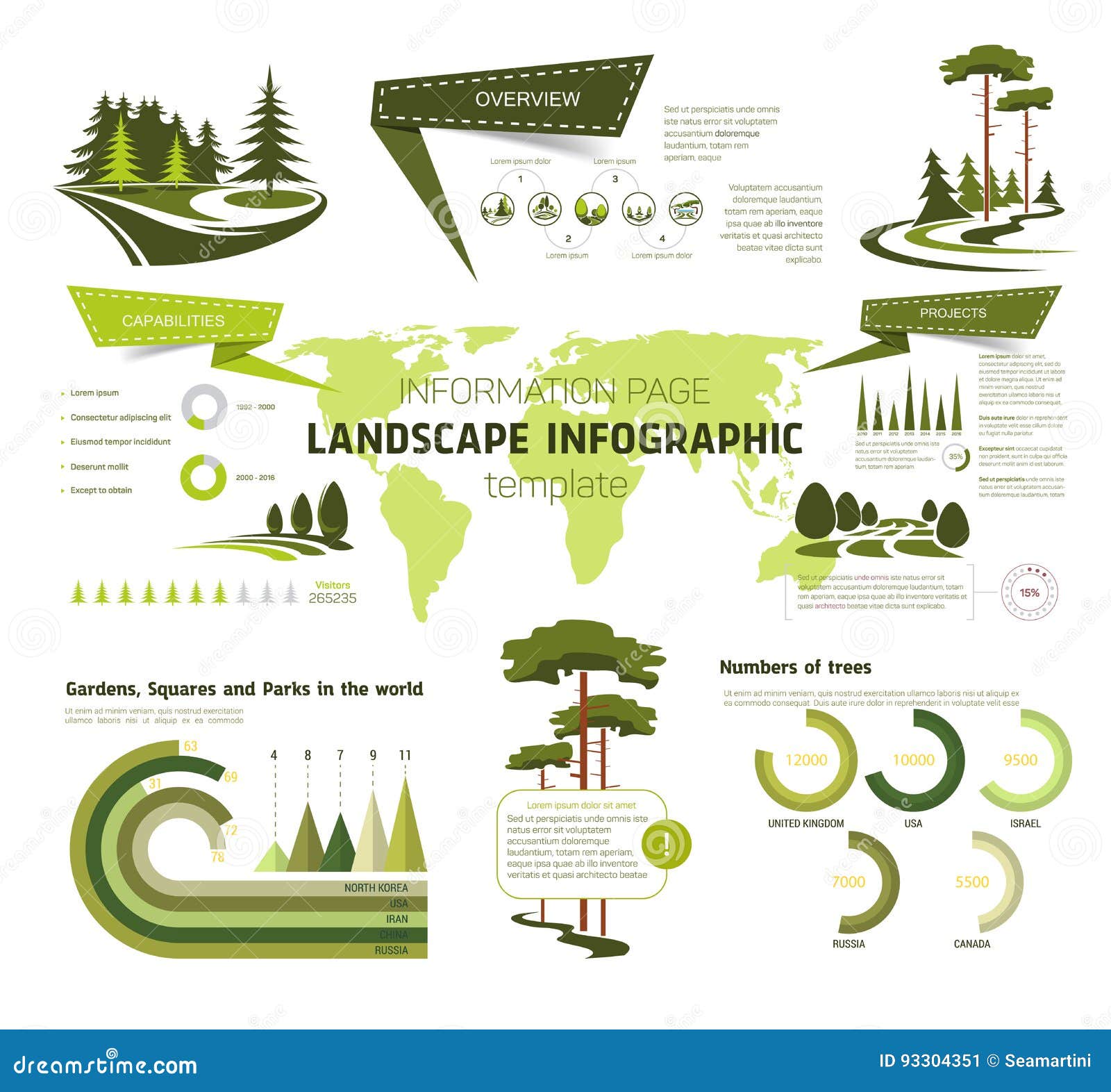 Landscape Design Infographic Template Design Stock Vector ...