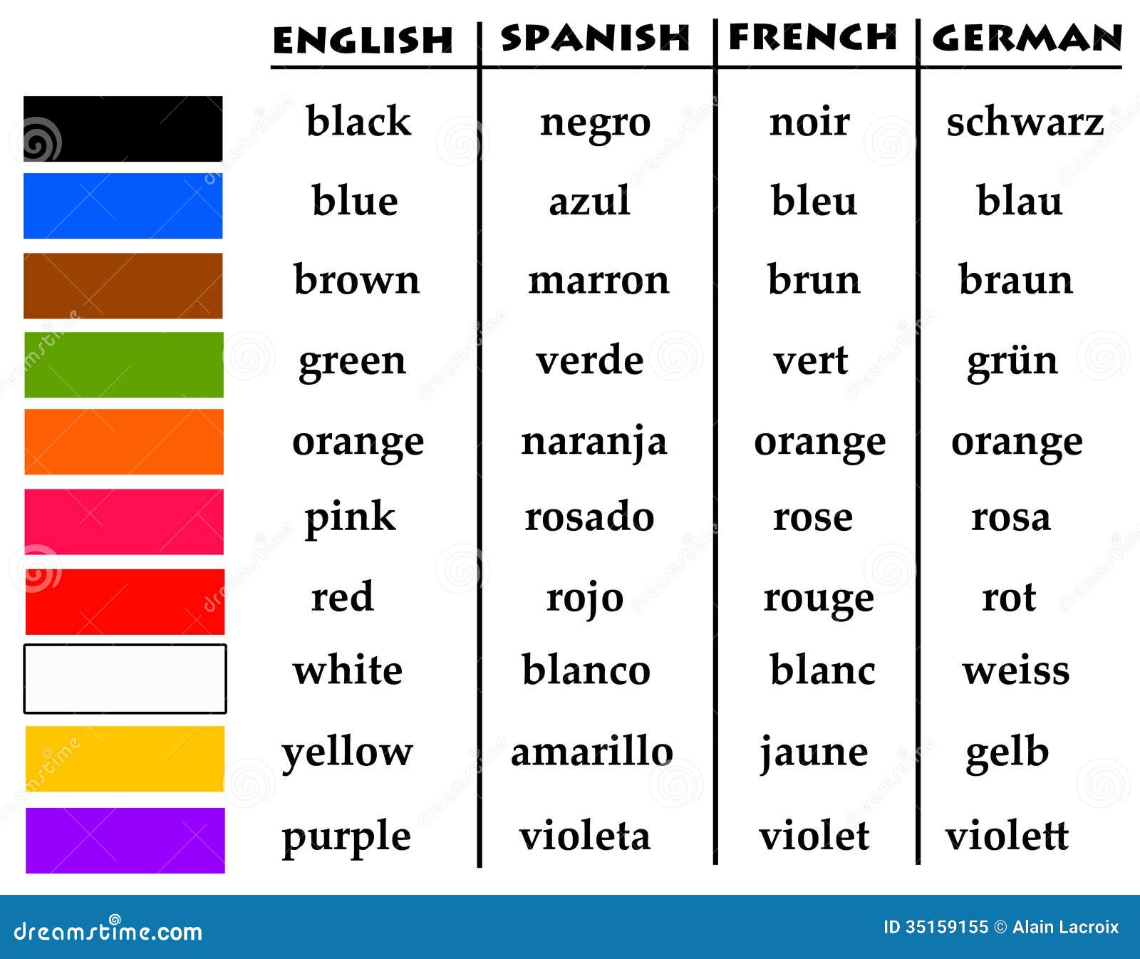 learn german the easy way: Learn German Language Audio learn german the easy way: Learn German Language Audio
